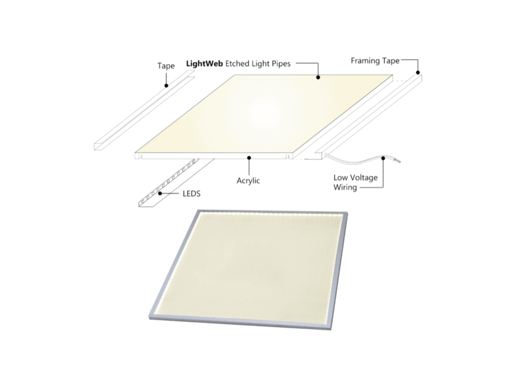 Basic Light Panel System | EOS Light